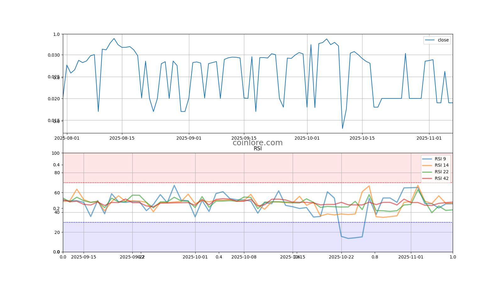 HyperCash RSI indicator
