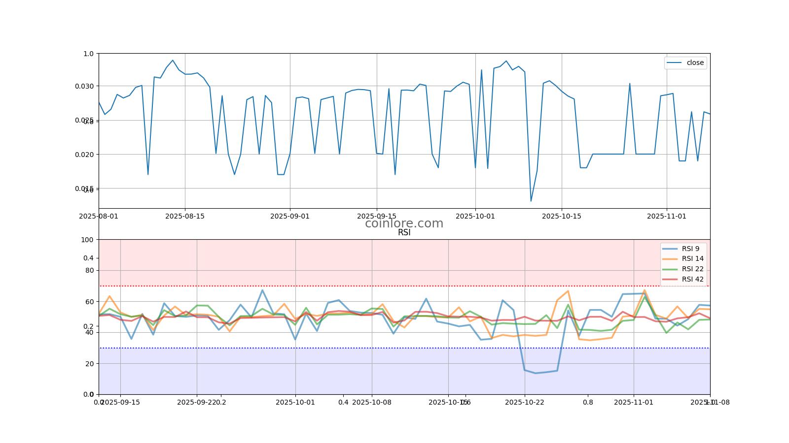 HyperCash RSI indicator