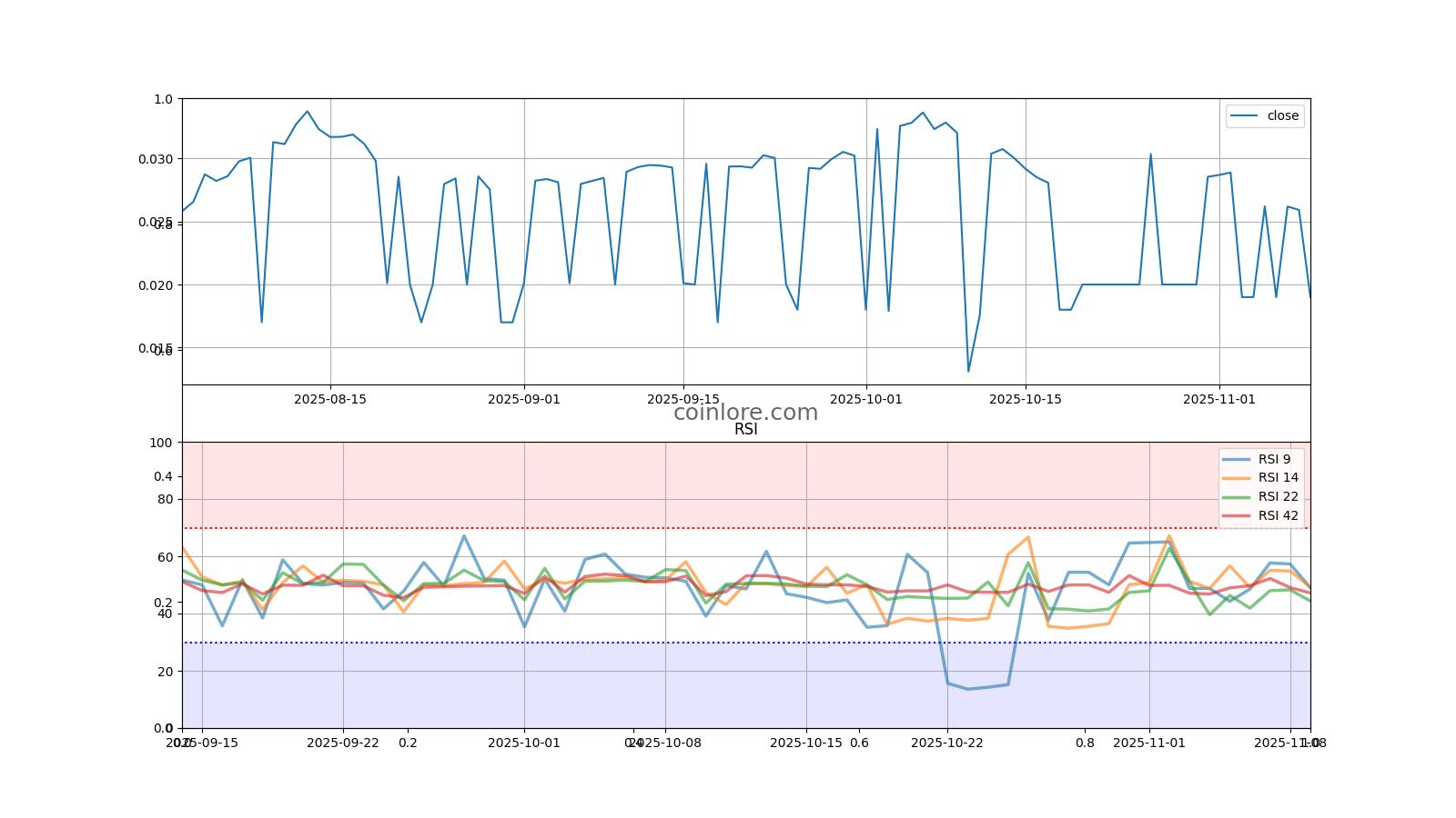 HyperCash RSI indicator
