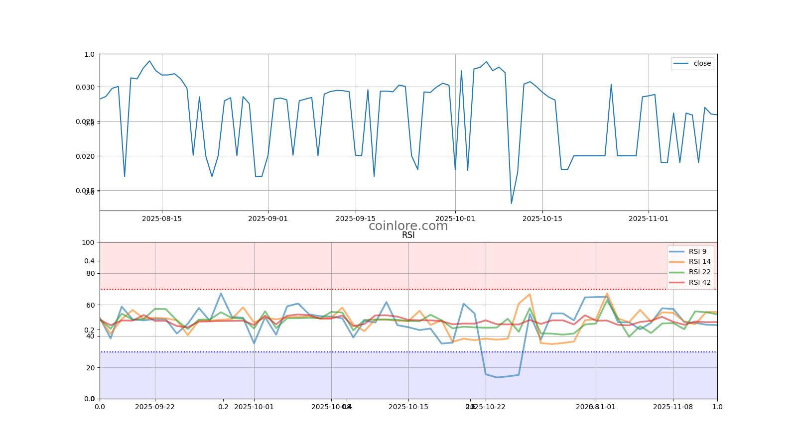 HyperCash RSI indicator