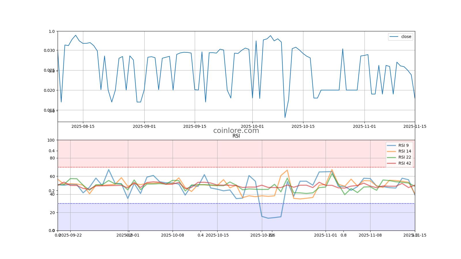 HyperCash RSI indicator