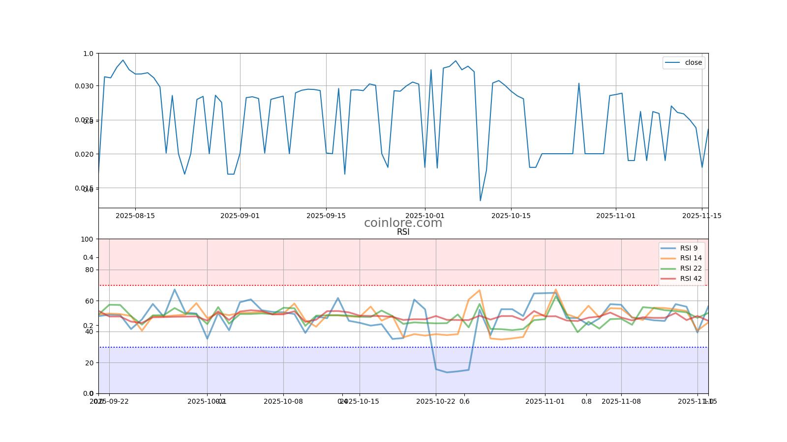 HyperCash RSI indicator