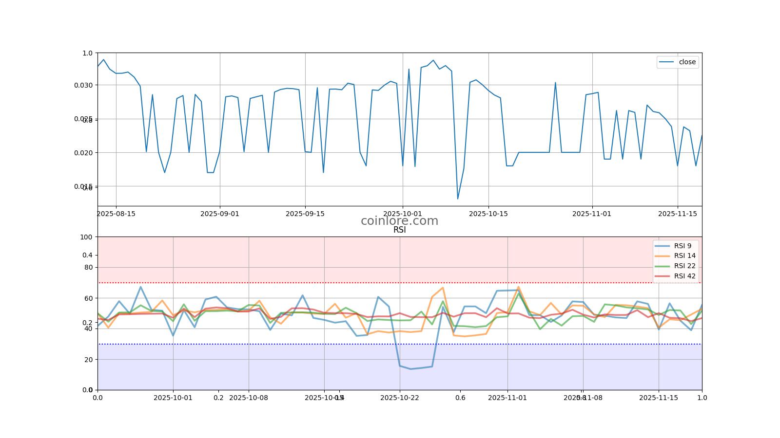HyperCash RSI indicator