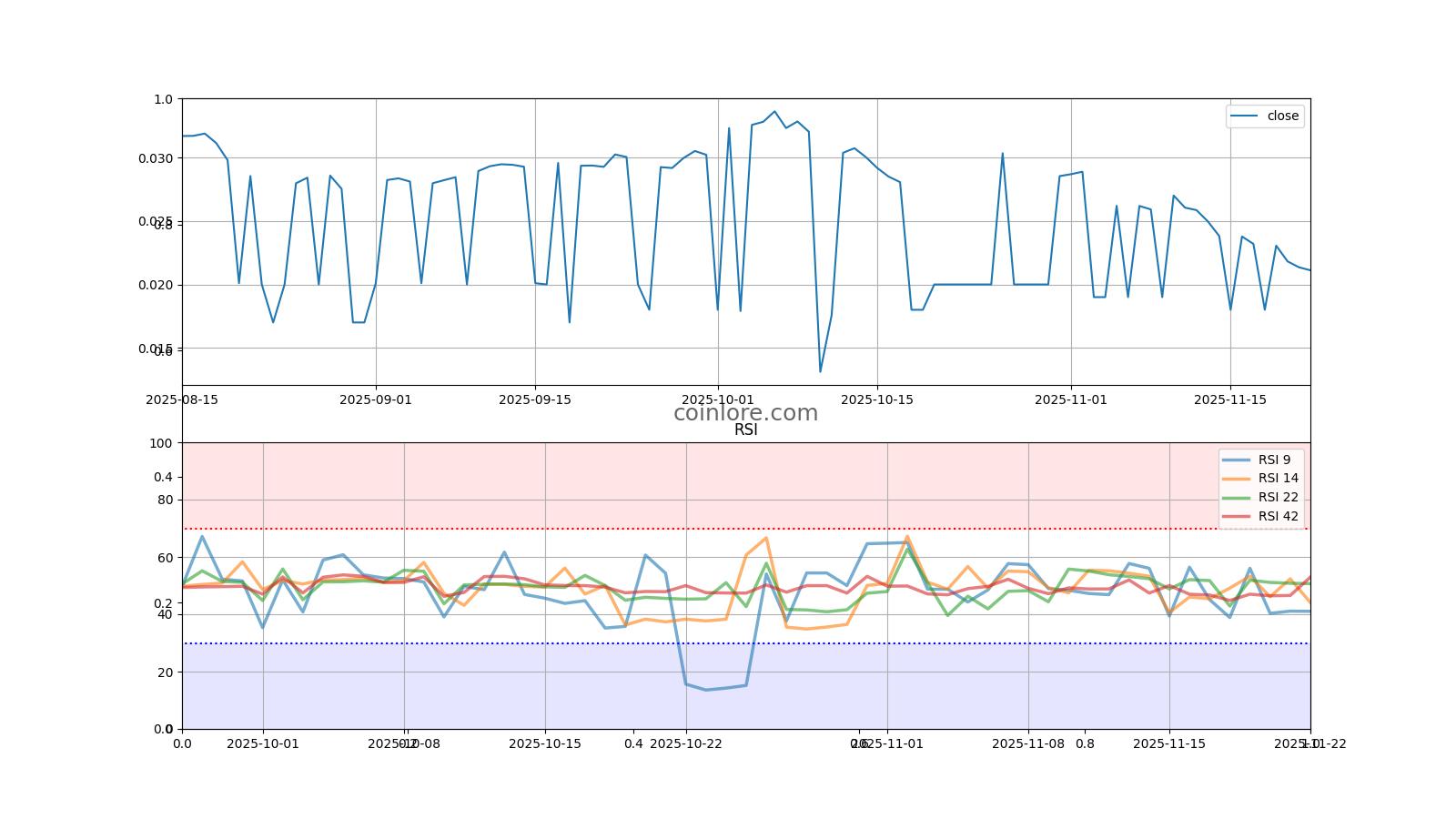 HyperCash RSI indicator