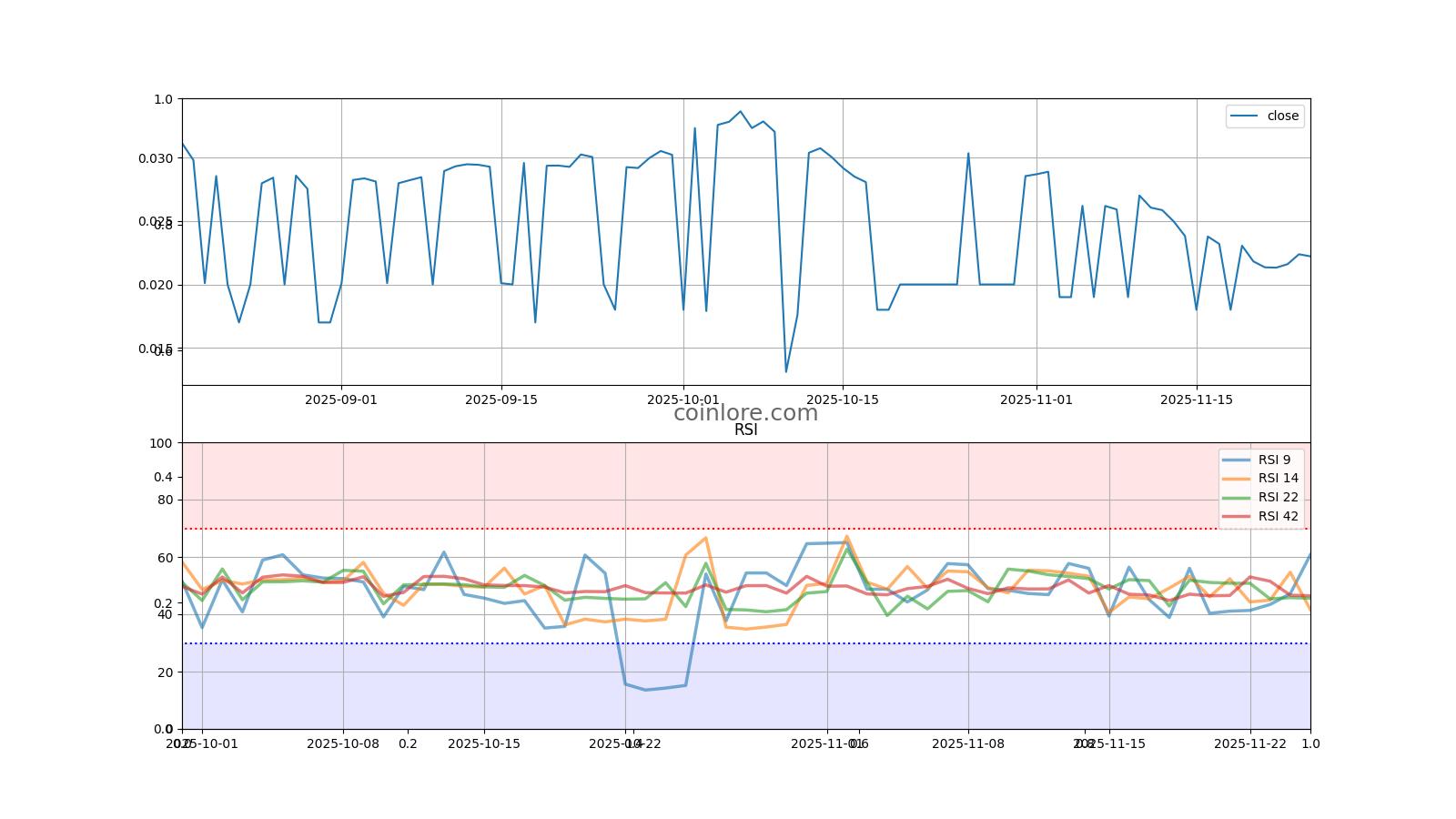 HyperCash RSI indicator