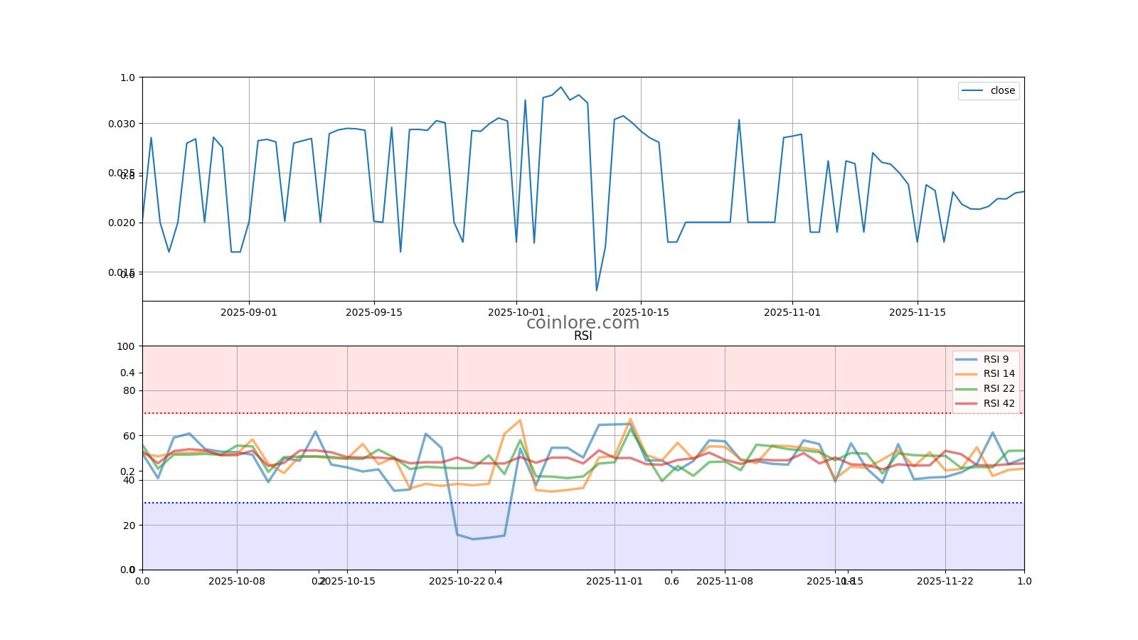 HyperCash RSI indicator