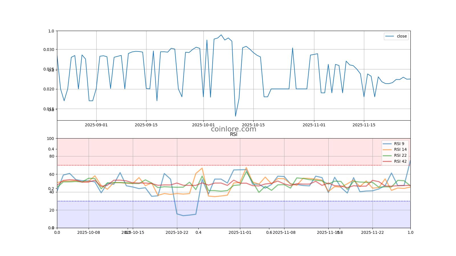 HyperCash RSI indicator