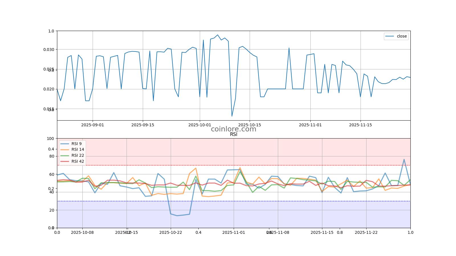 HyperCash RSI indicator