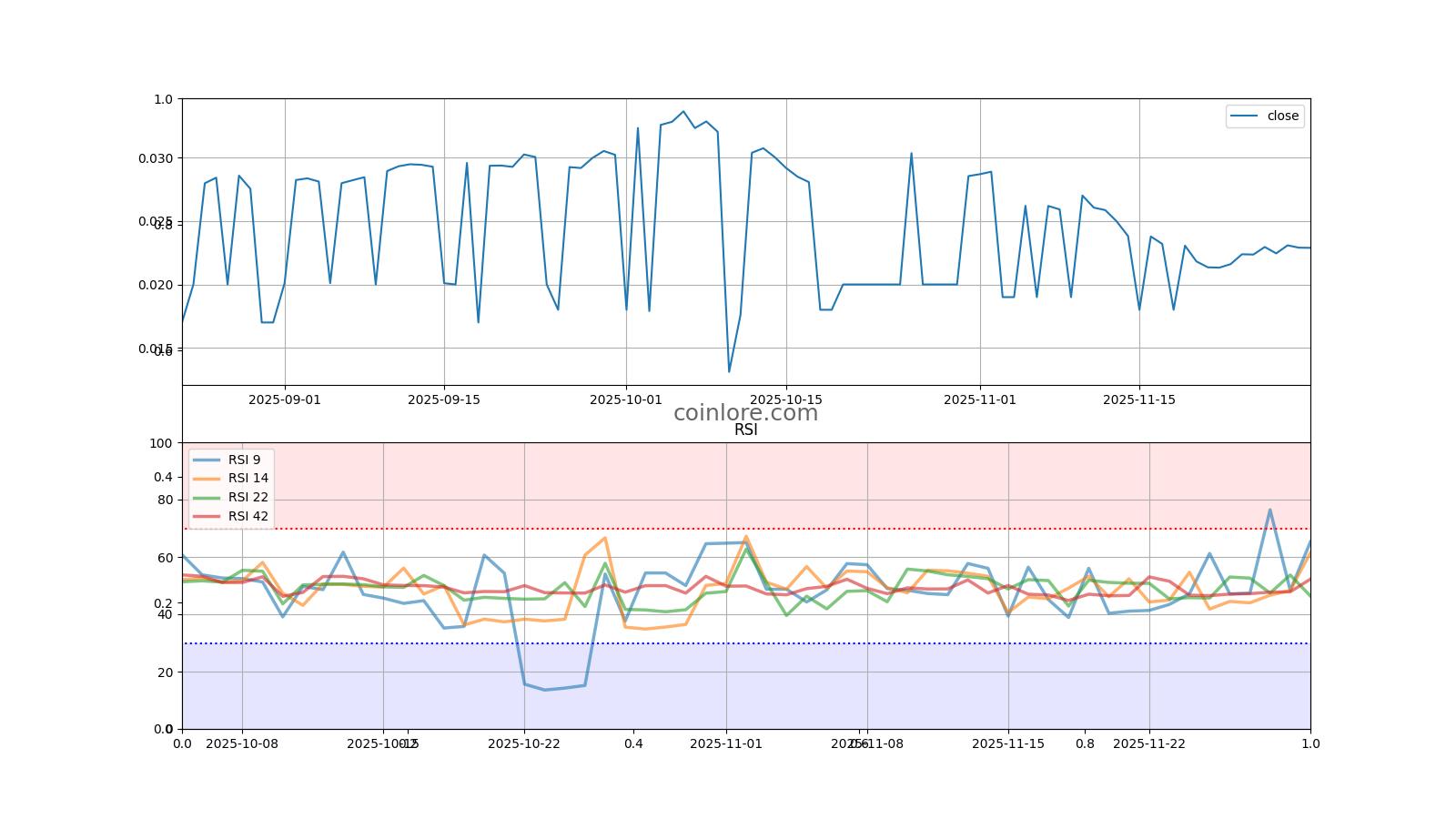 HyperCash RSI indicator