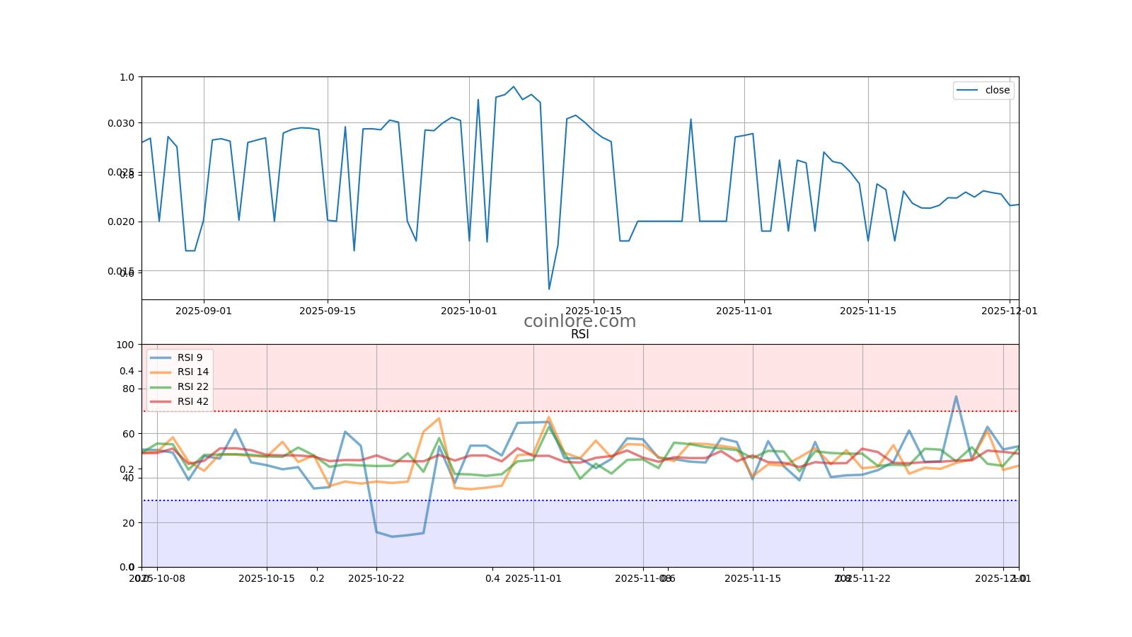 HyperCash RSI indicator