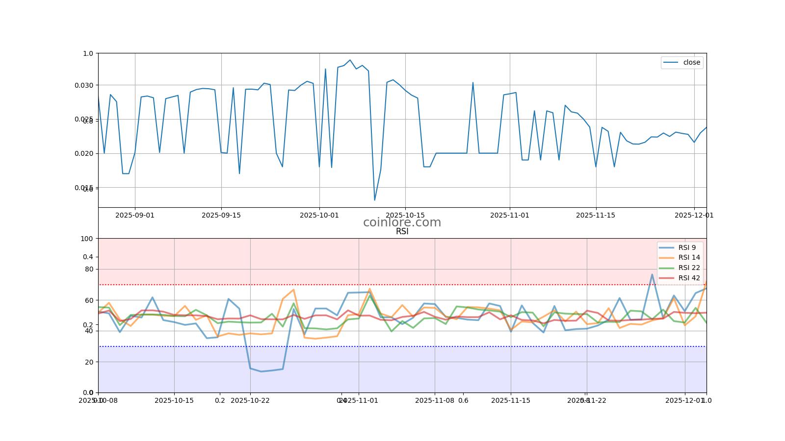 HyperCash RSI indicator