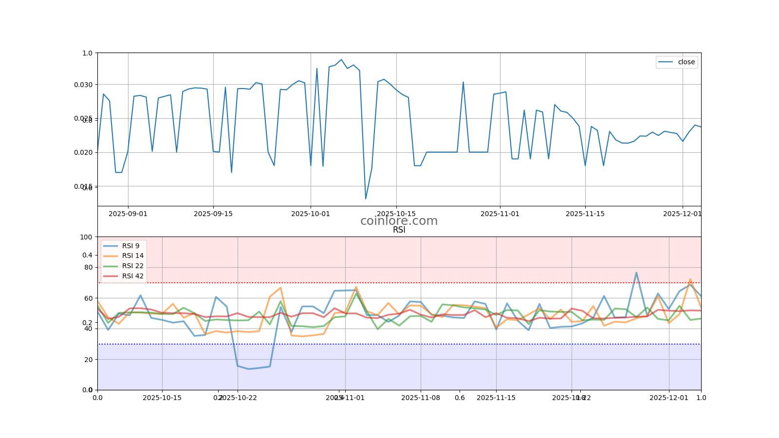 HyperCash RSI indicator