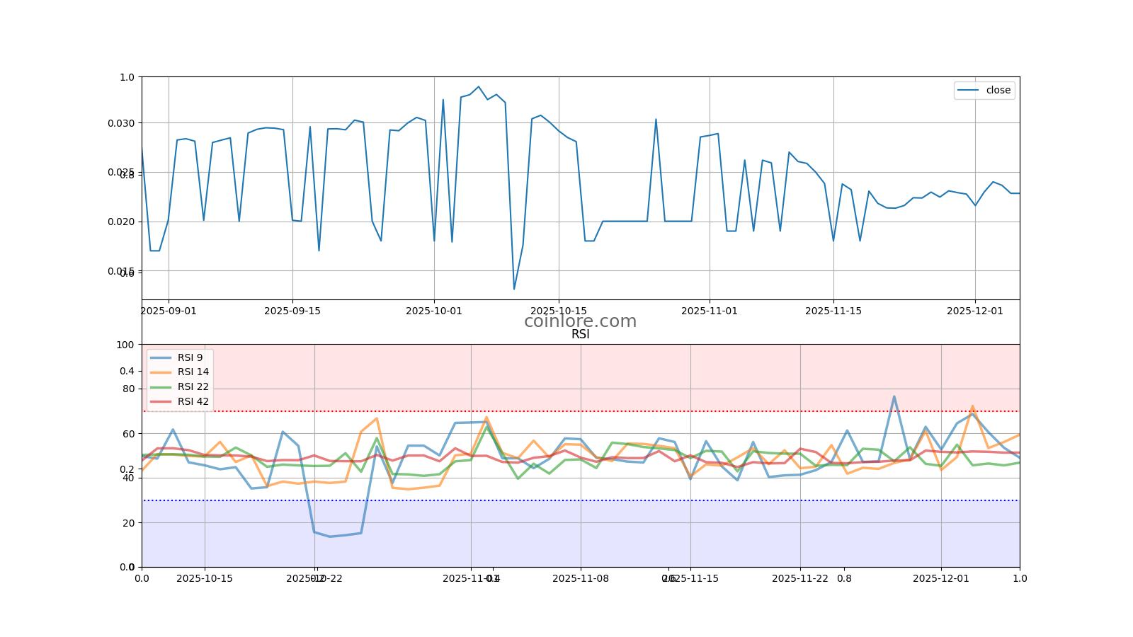 HyperCash RSI indicator
