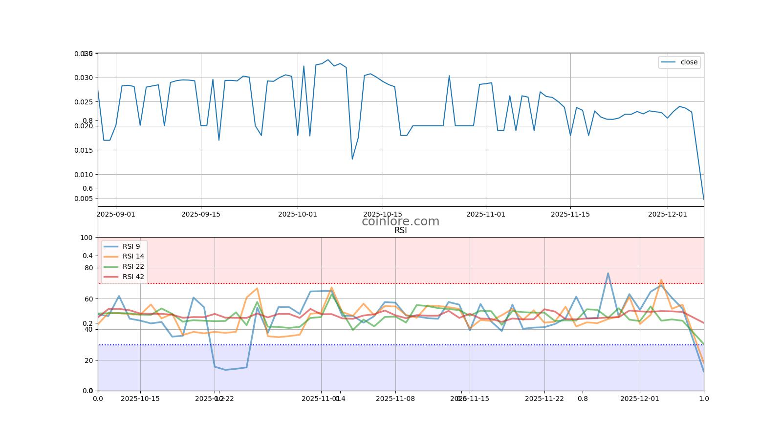 HyperCash RSI indicator