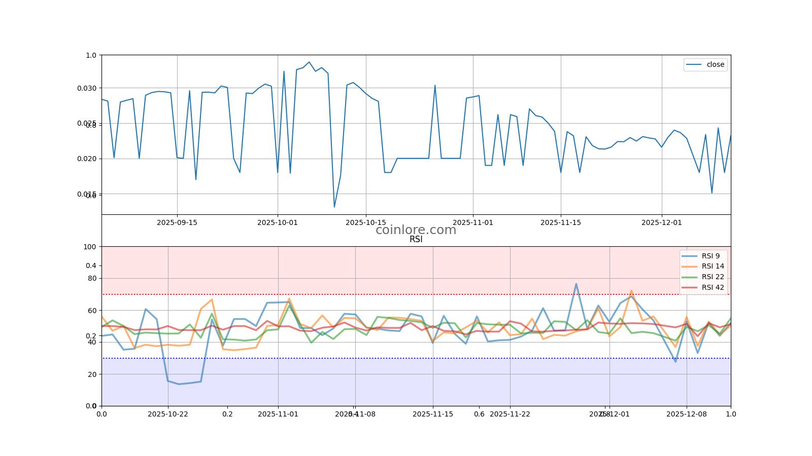 HyperCash RSI indicator