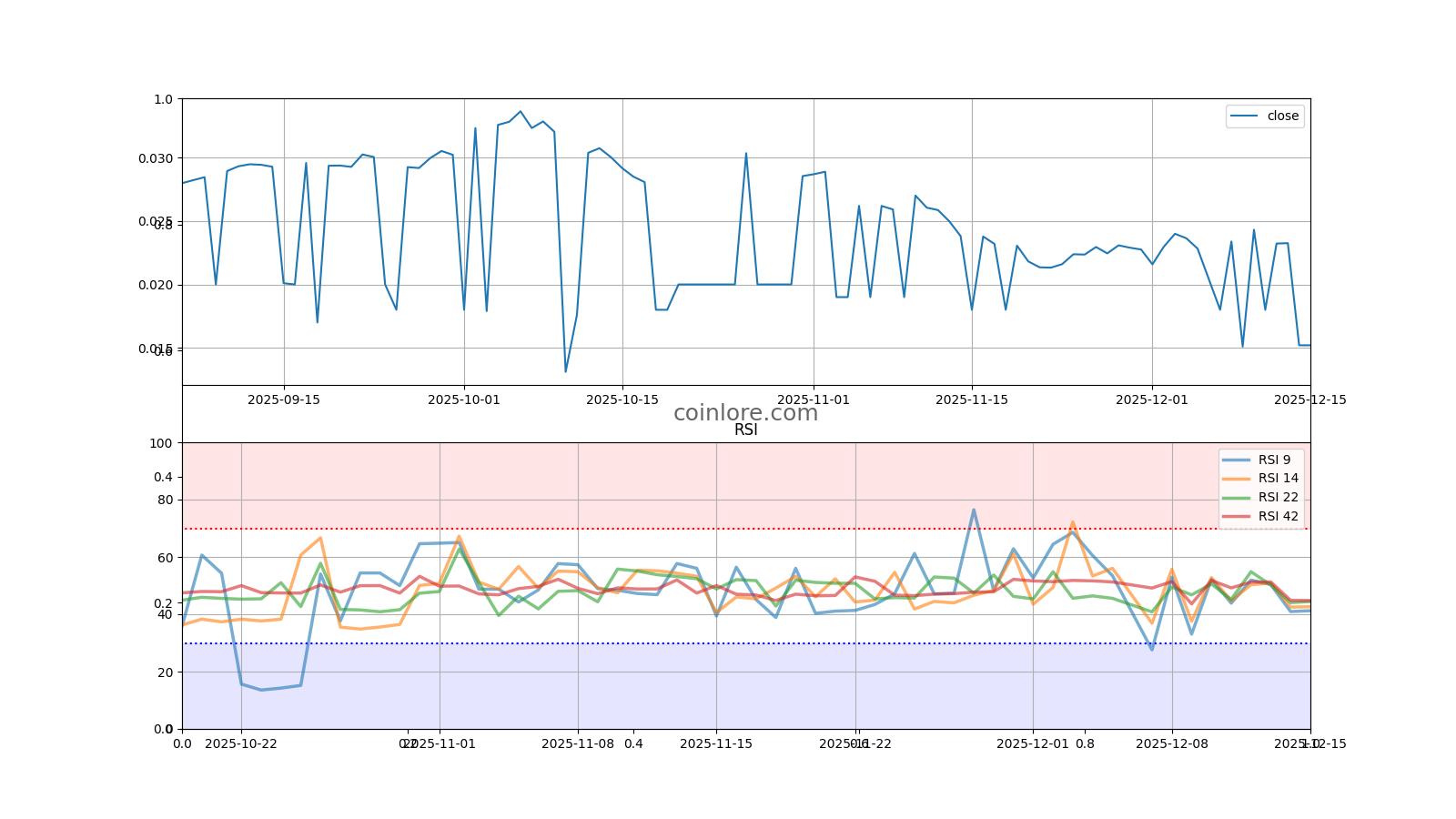HyperCash RSI indicator
