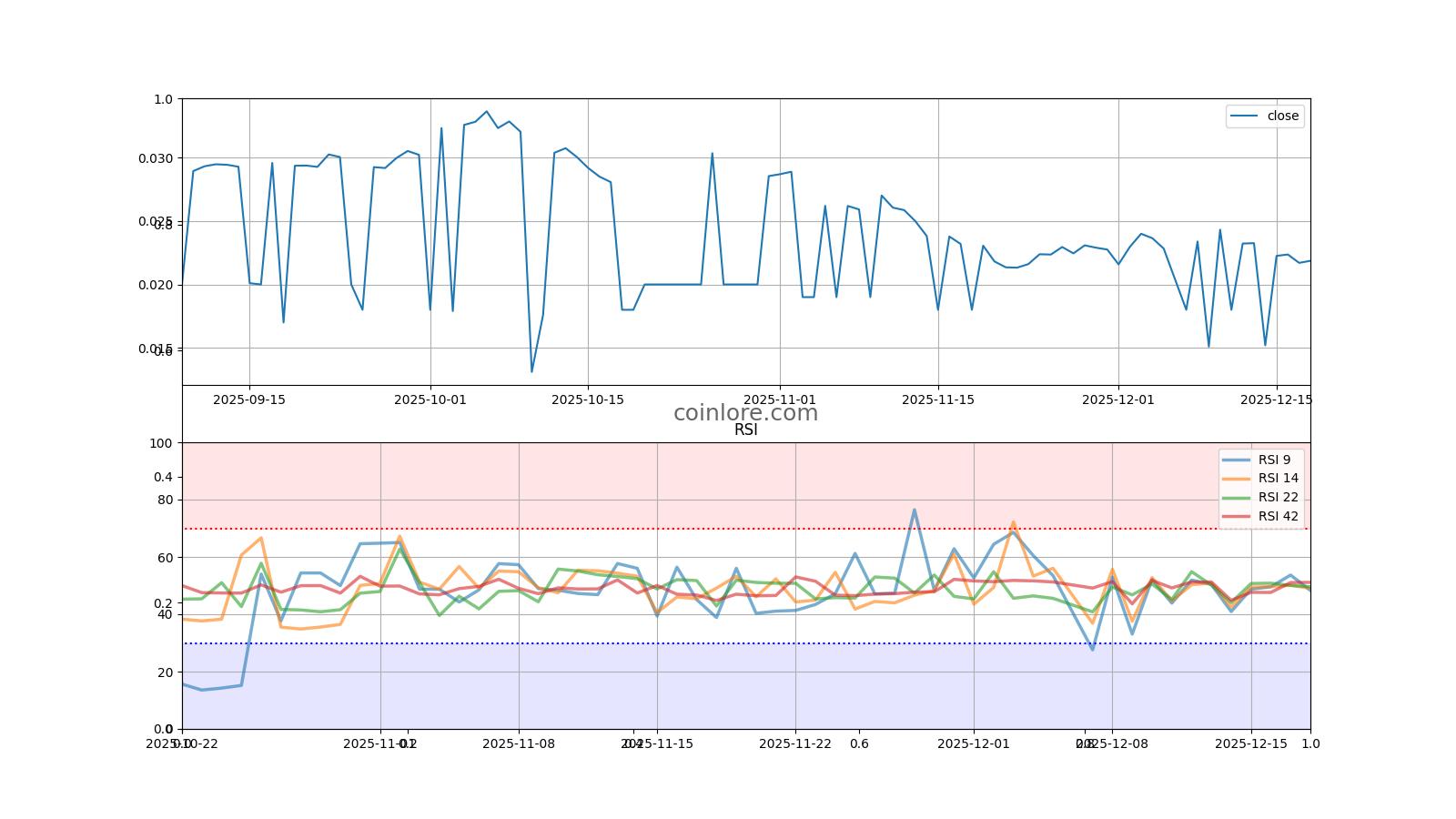 HyperCash RSI indicator