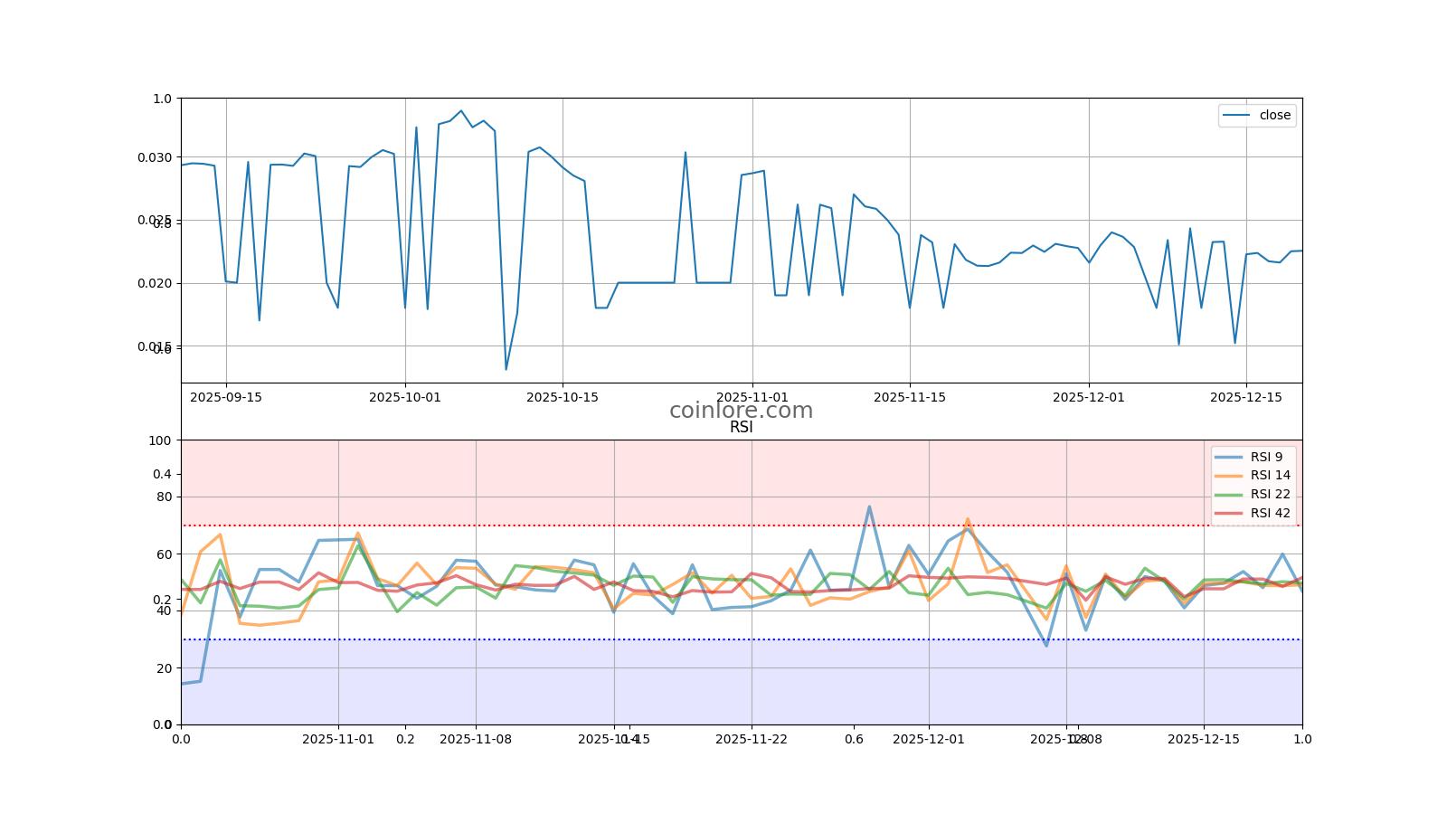 HyperCash RSI indicator