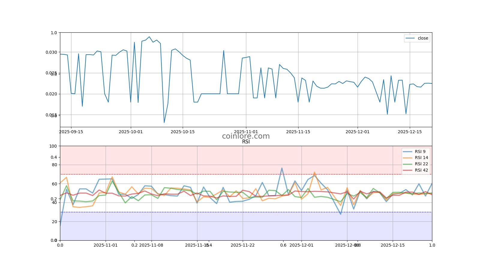 HyperCash RSI indicator