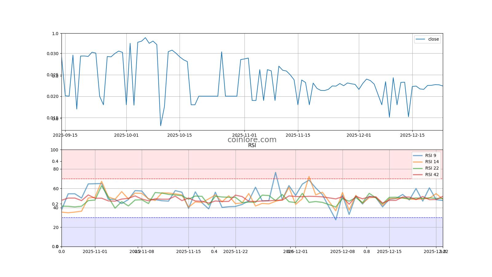HyperCash RSI indicator