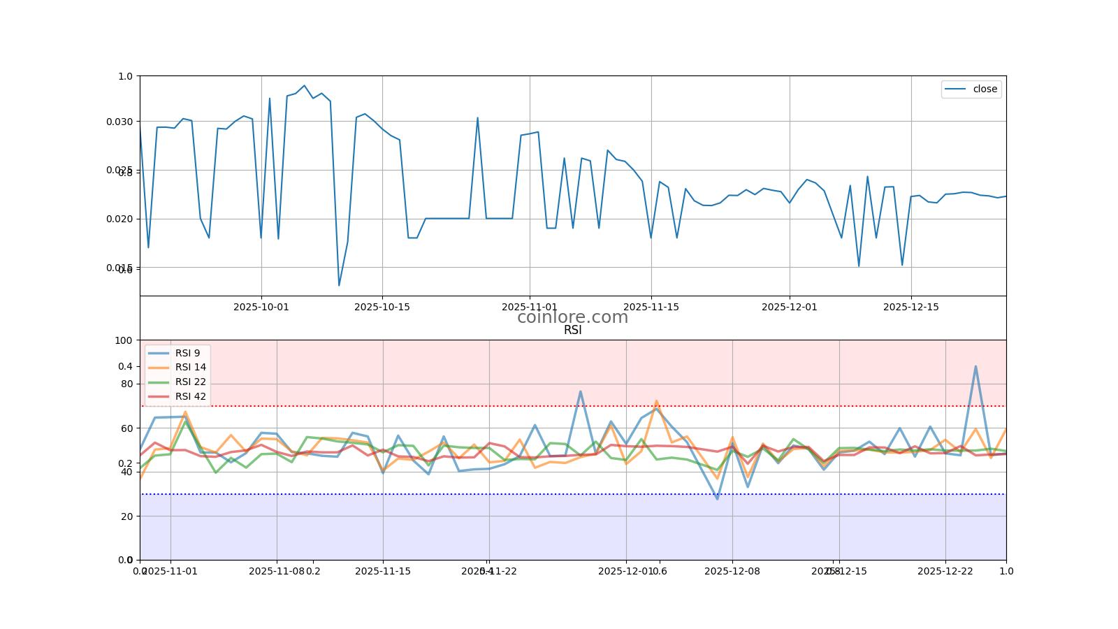 HyperCash RSI indicator