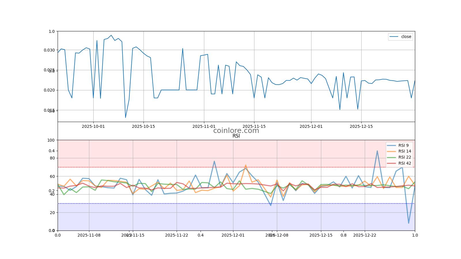 HyperCash RSI indicator