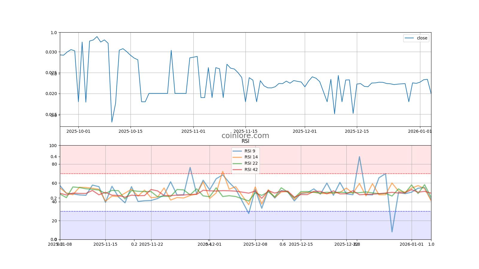 HyperCash RSI indicator