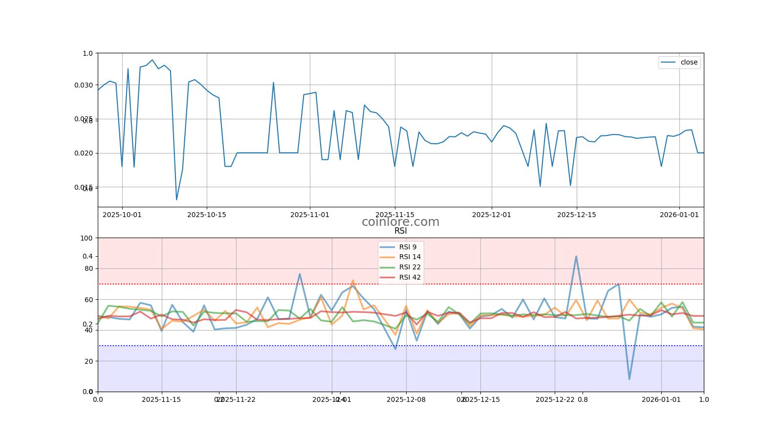 HyperCash RSI indicator