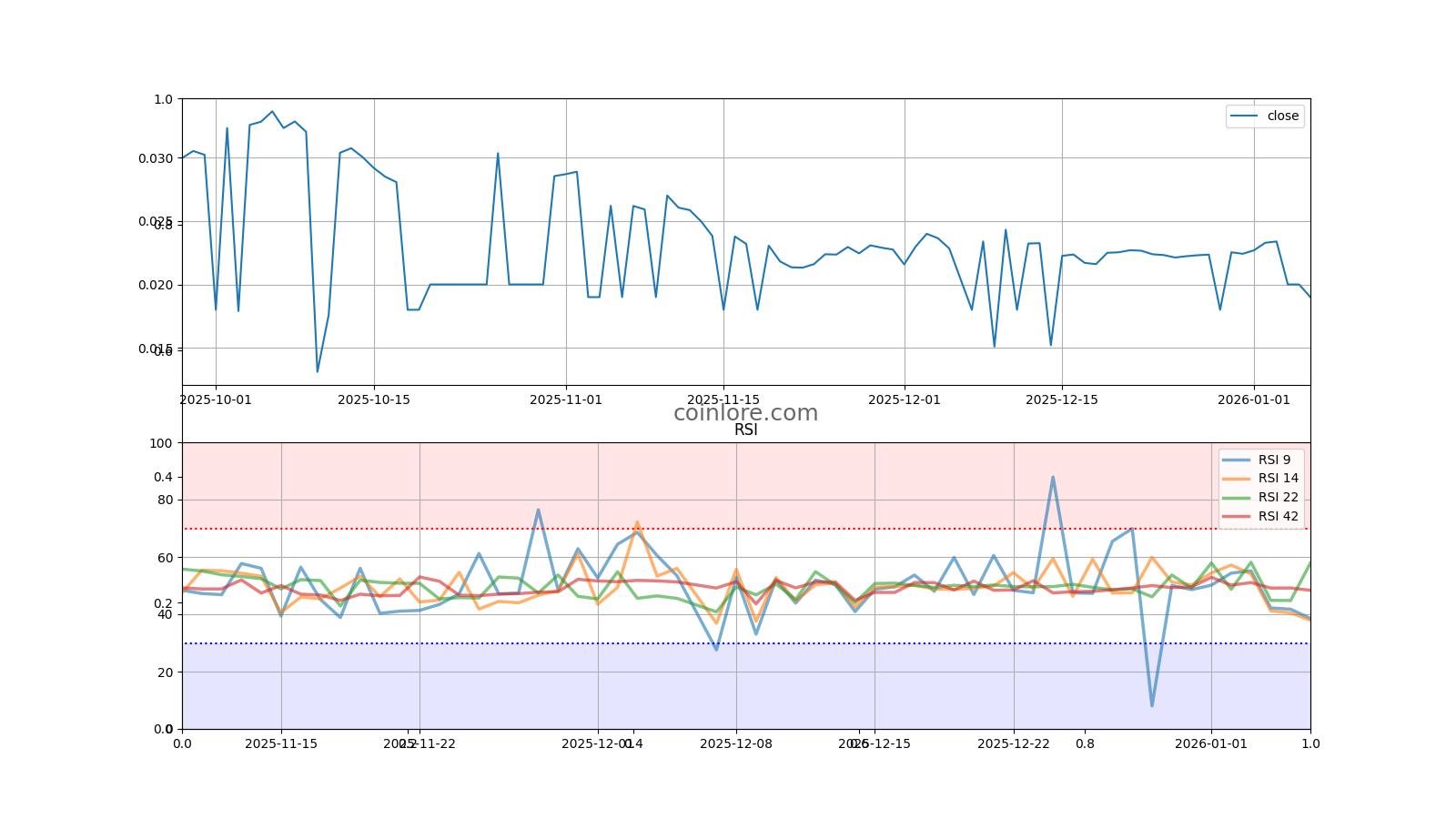 하이퍼캐시 RSI indicator