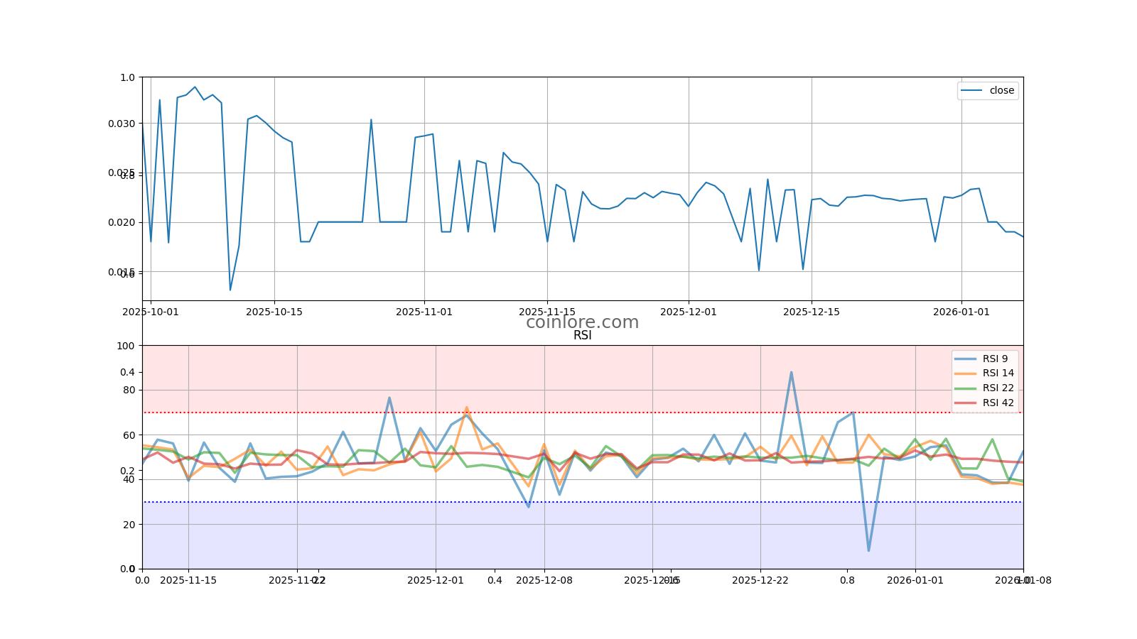 HyperCash RSI indicator
