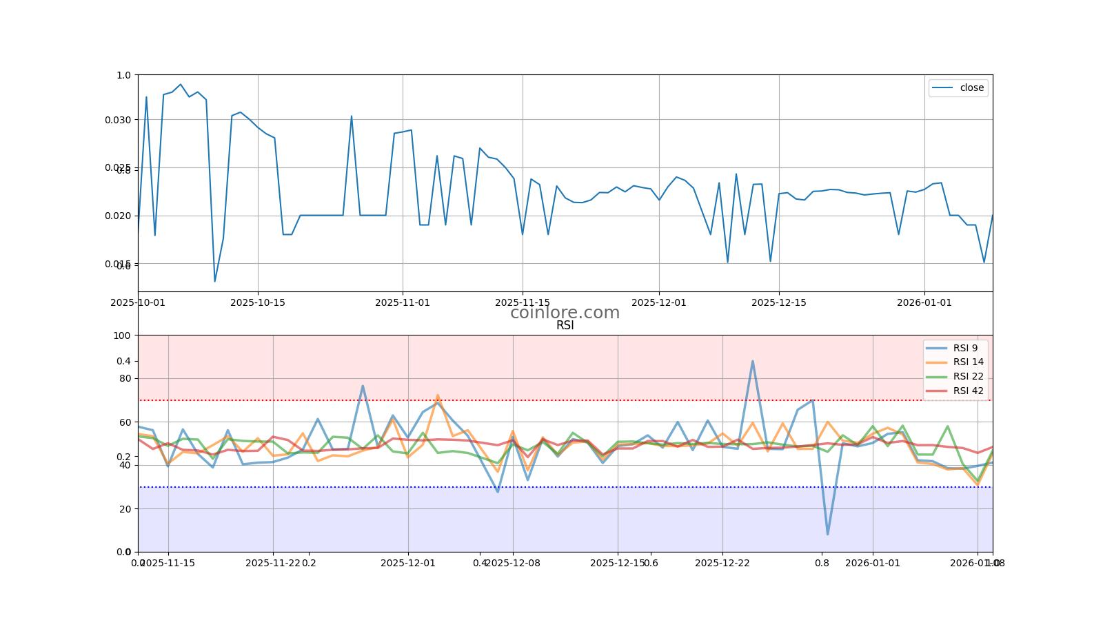 HyperCash RSI indicator