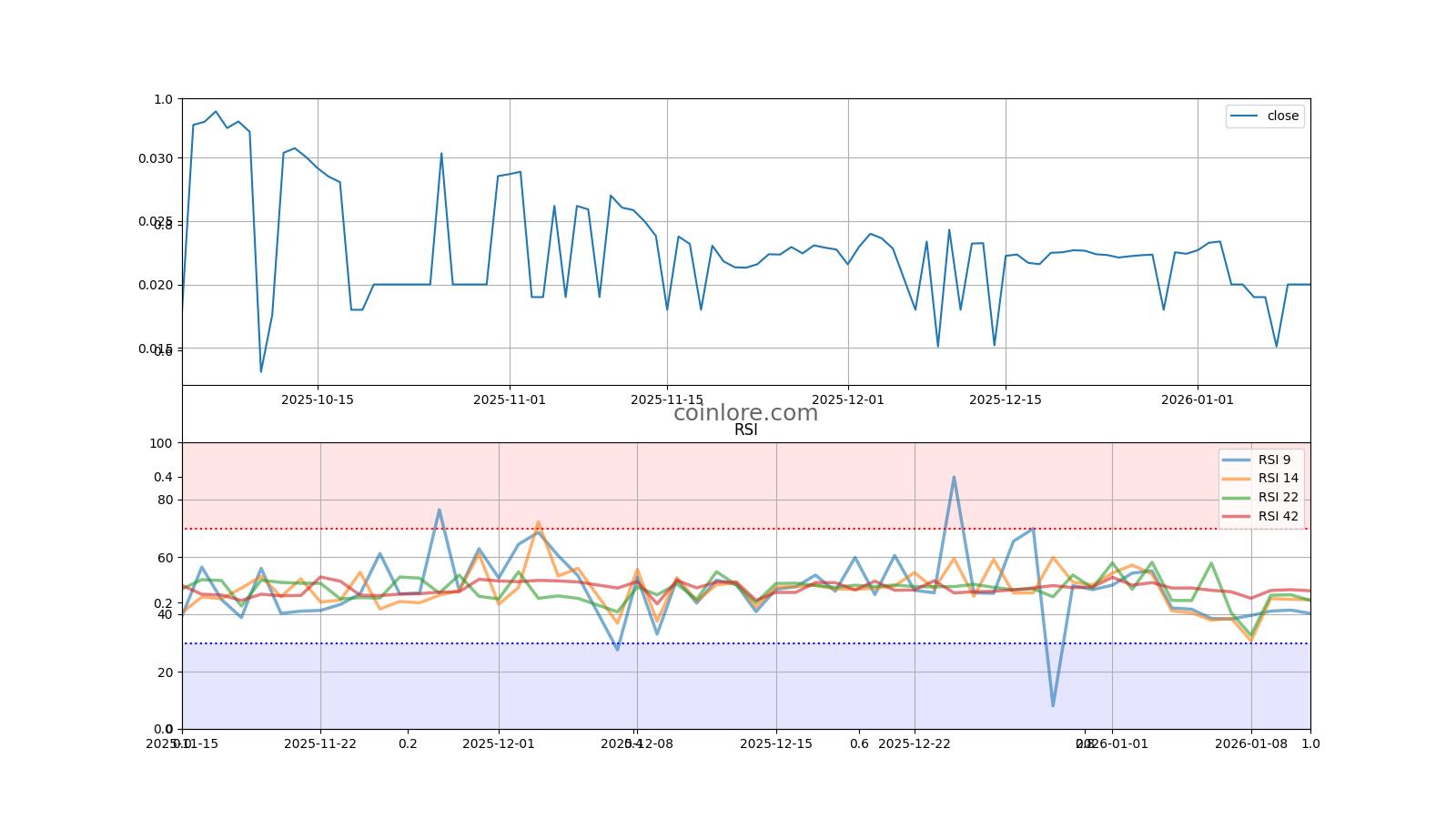 HyperCash RSI indicator