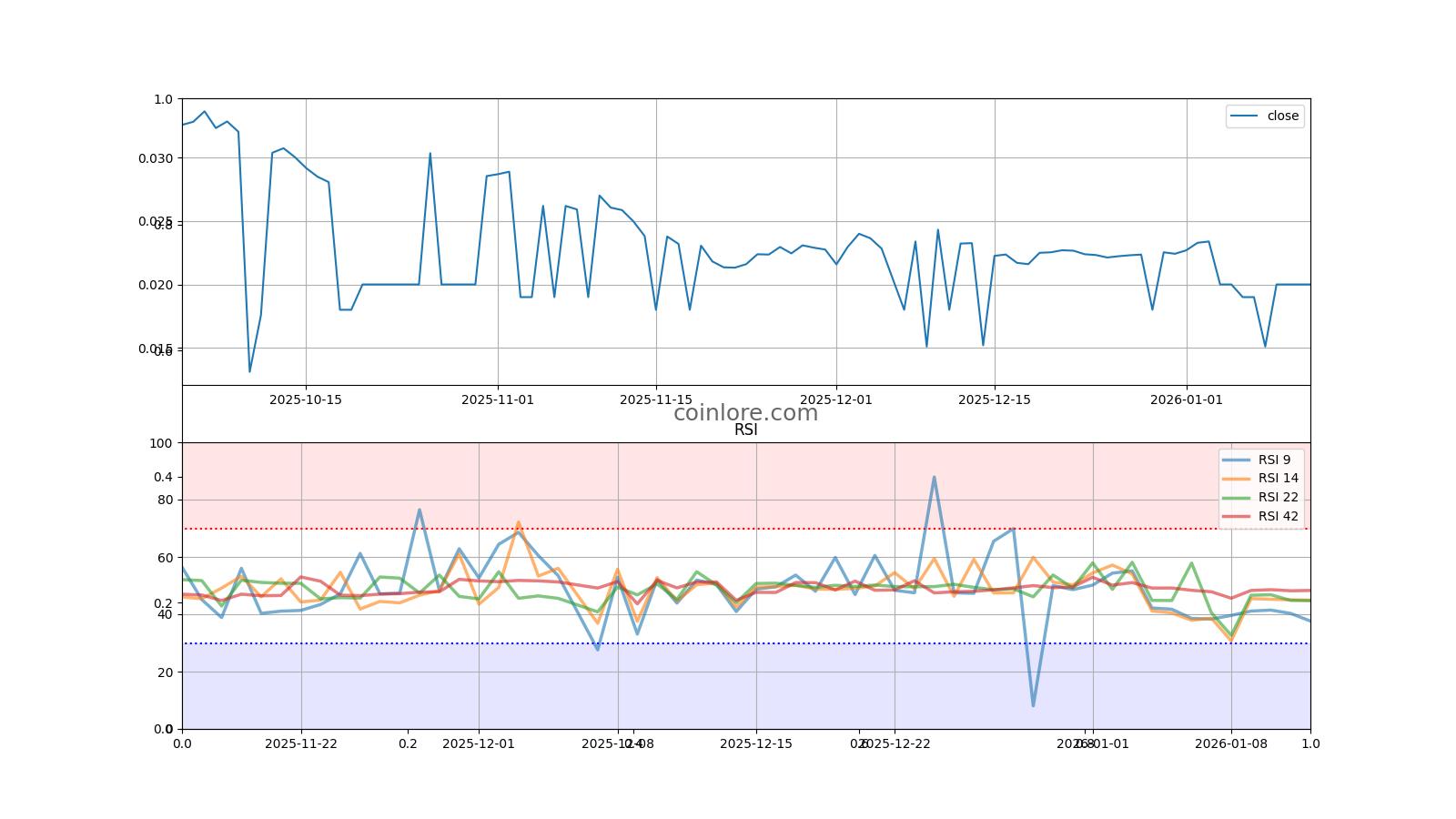 HyperCash RSI indicator