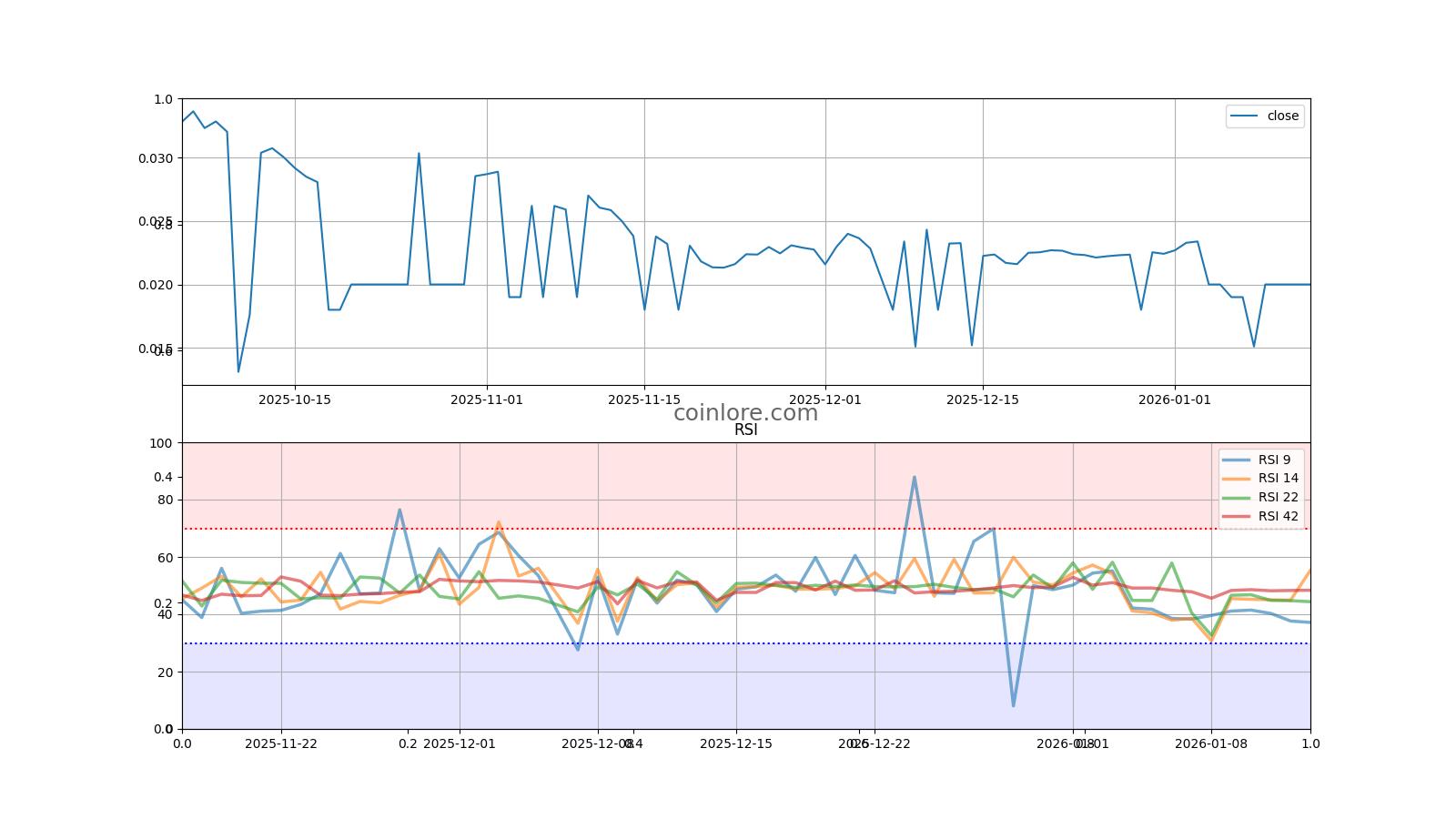 HyperCash RSI indicator