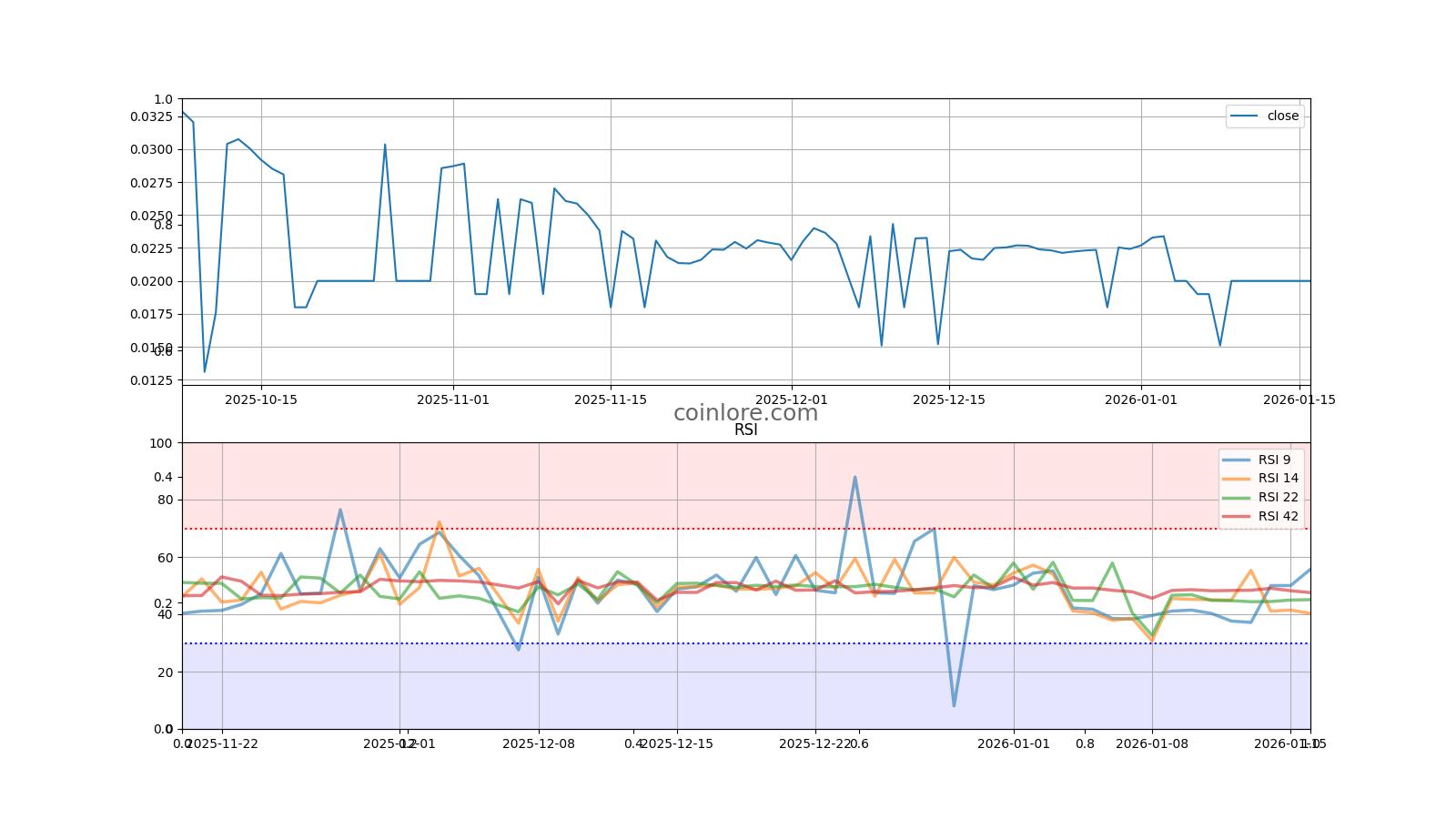 HyperCash RSI indicator