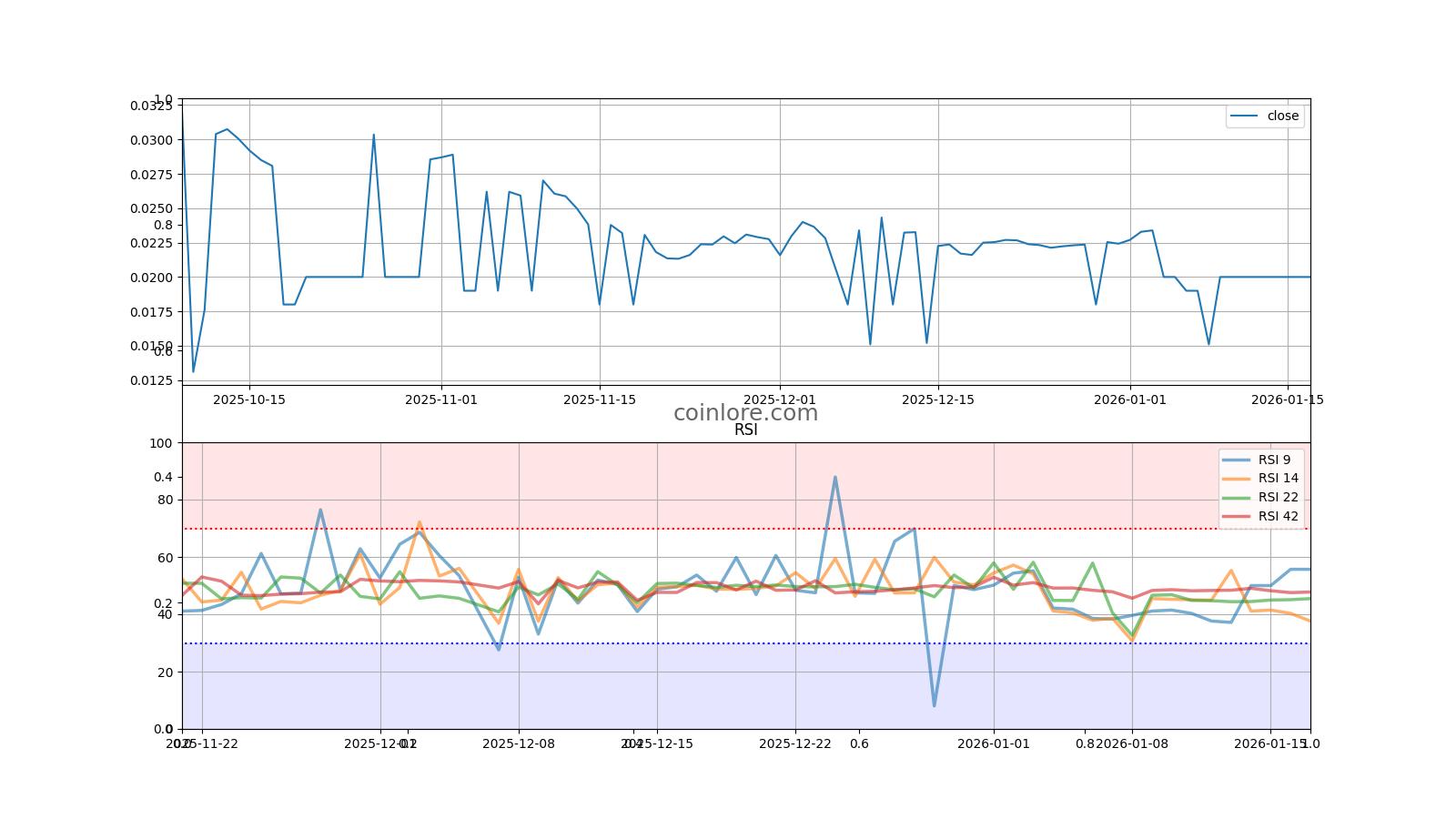 HyperCash RSI indicator