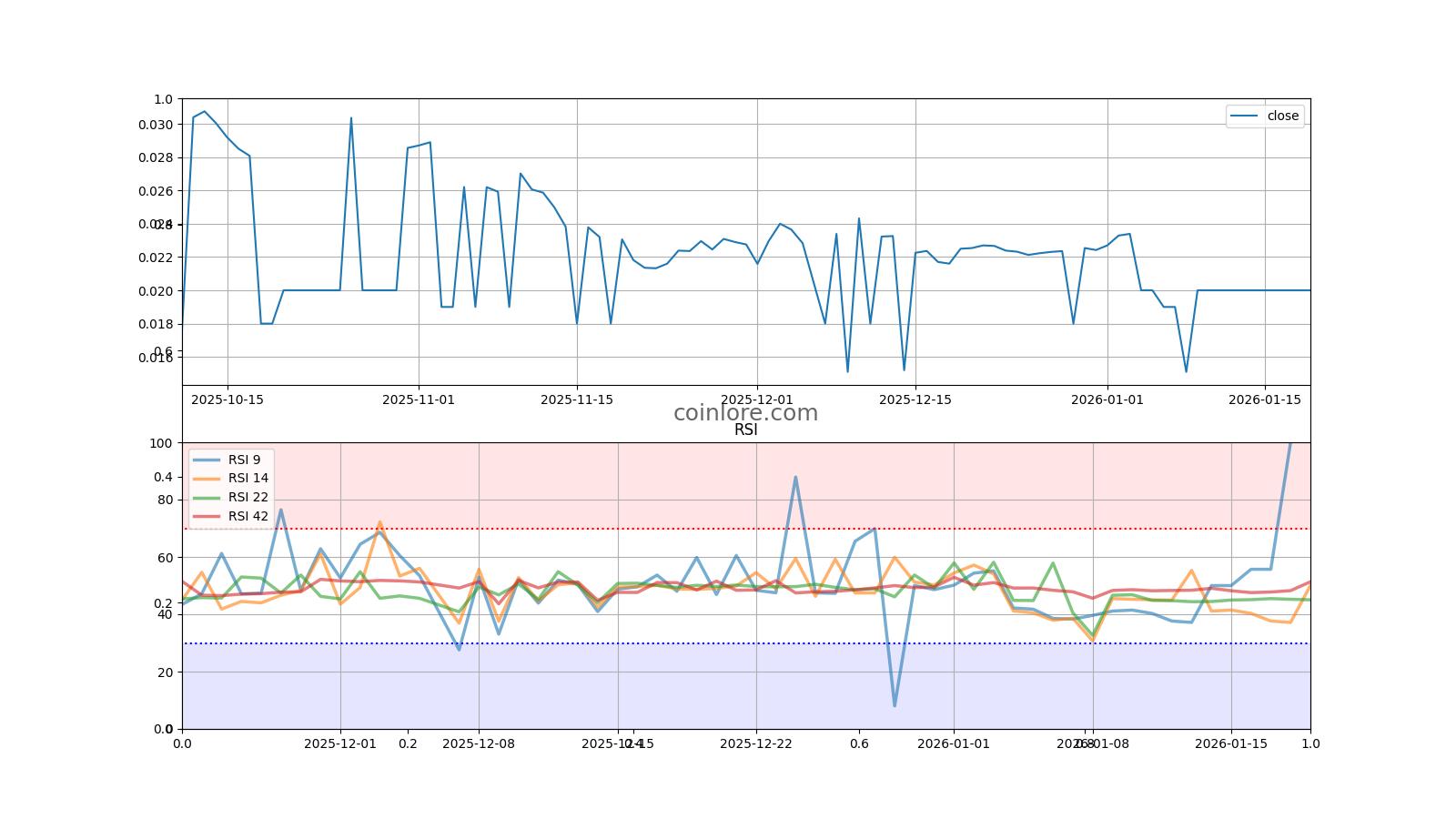 HyperCash RSI indicator