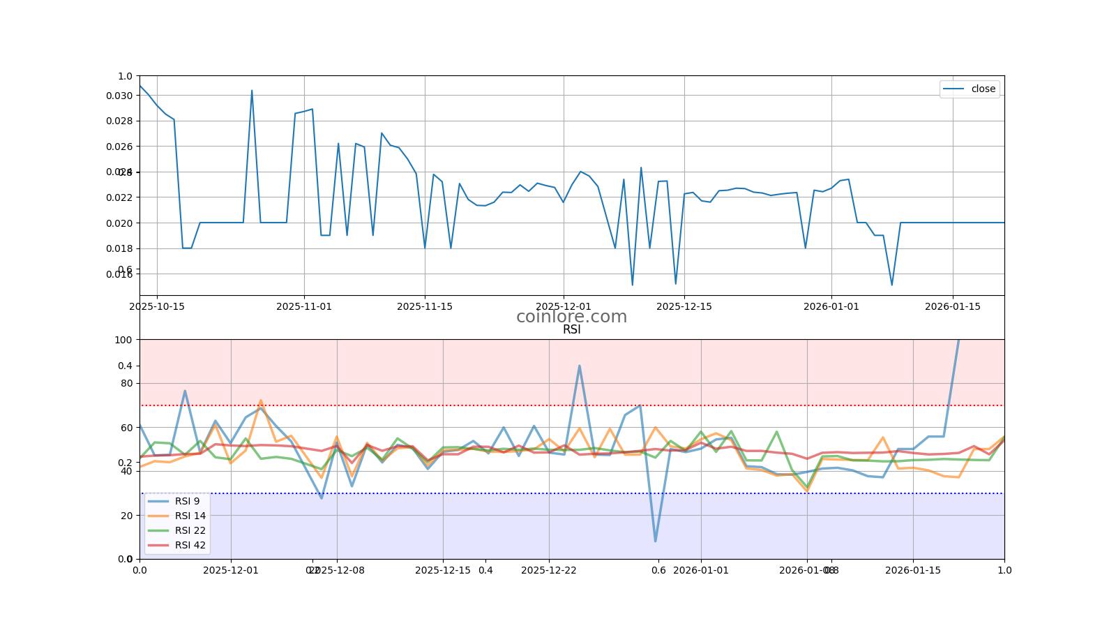 HyperCash RSI indicator