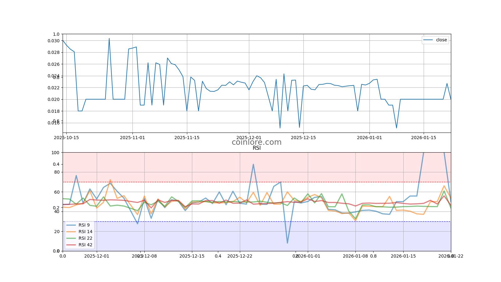 HyperCash RSI indicator