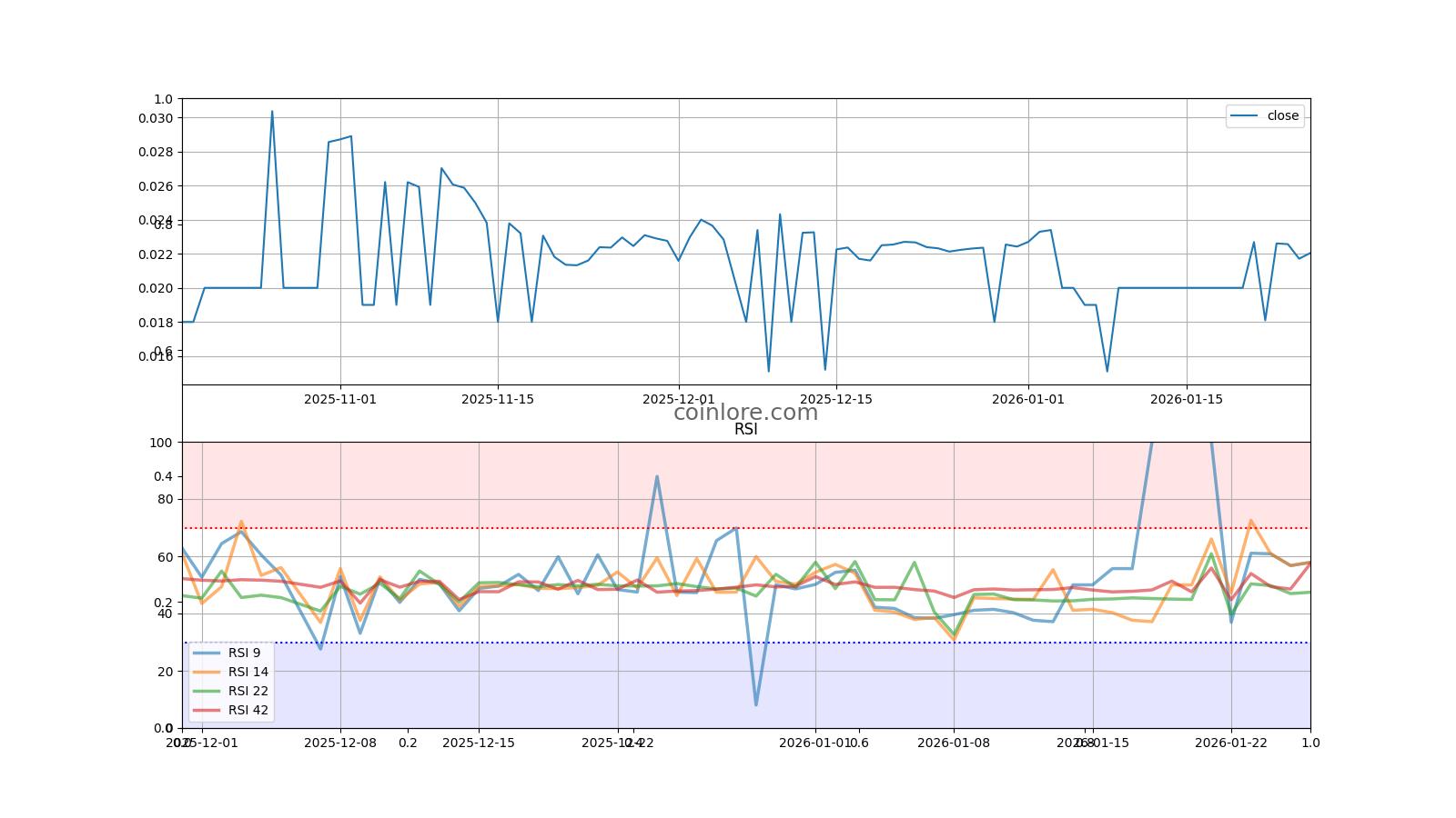 HyperCash RSI indicator