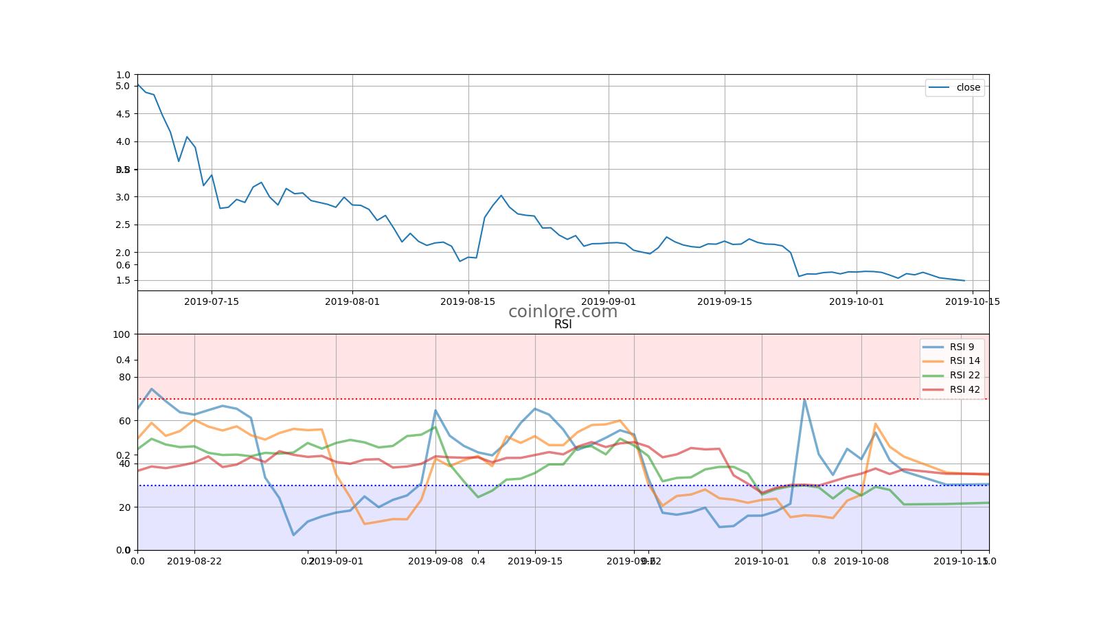 HyperCash RSI indicator