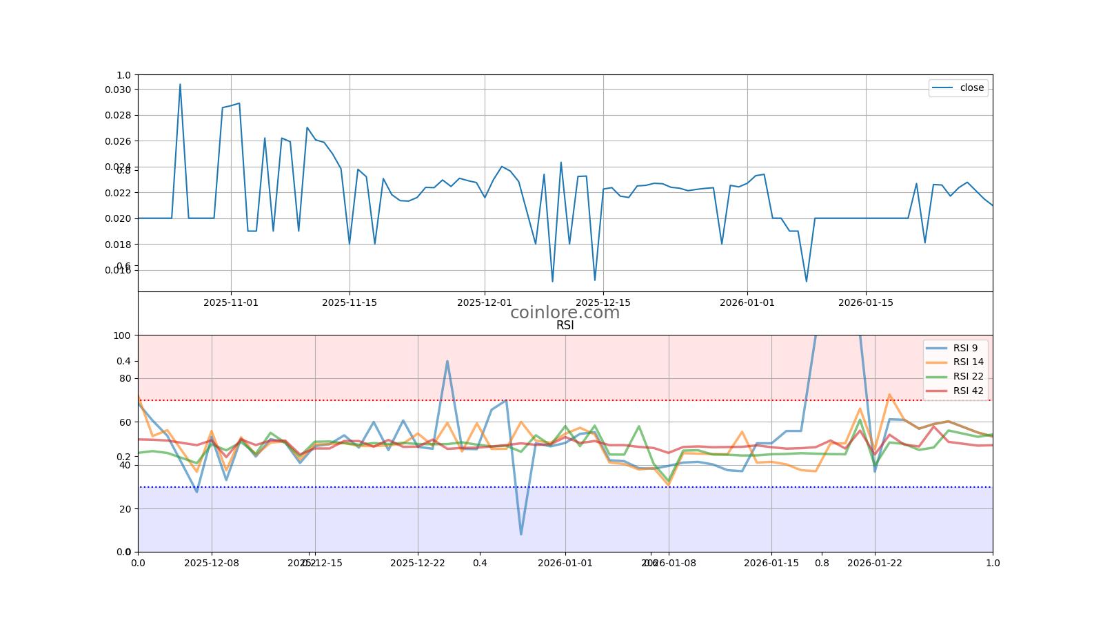 HyperCash RSI indicator