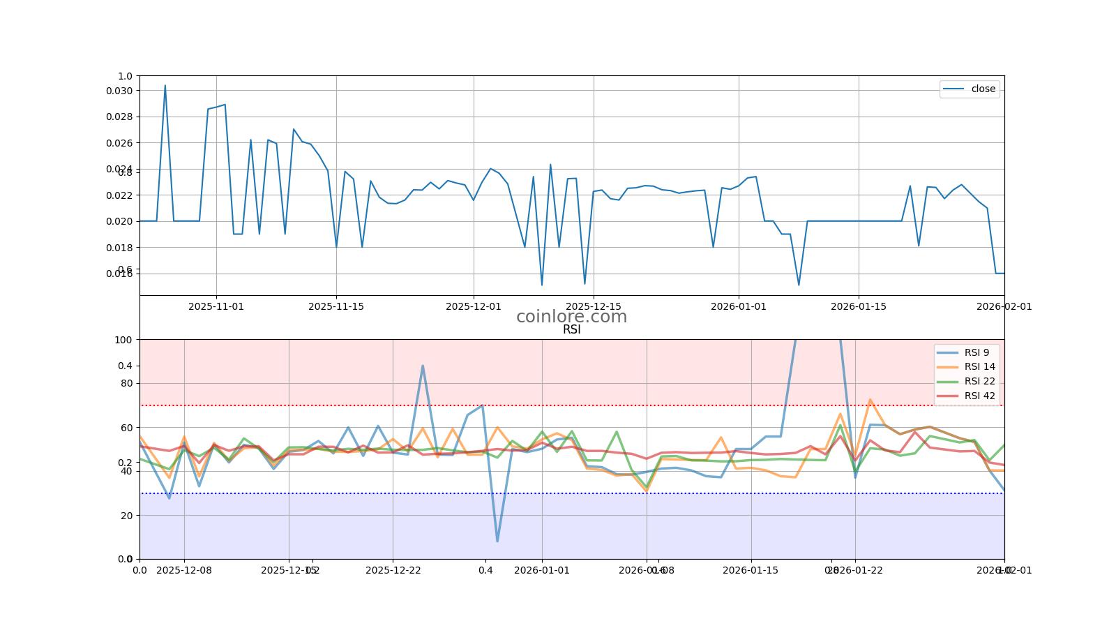 HyperCash RSI indicator