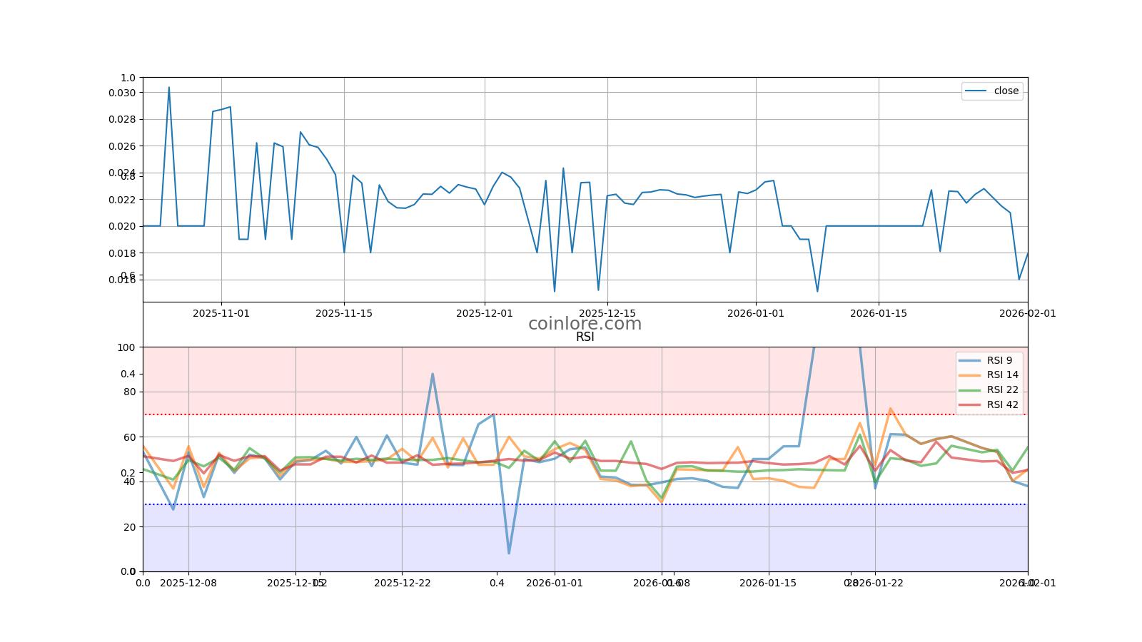 HyperCash RSI indicator