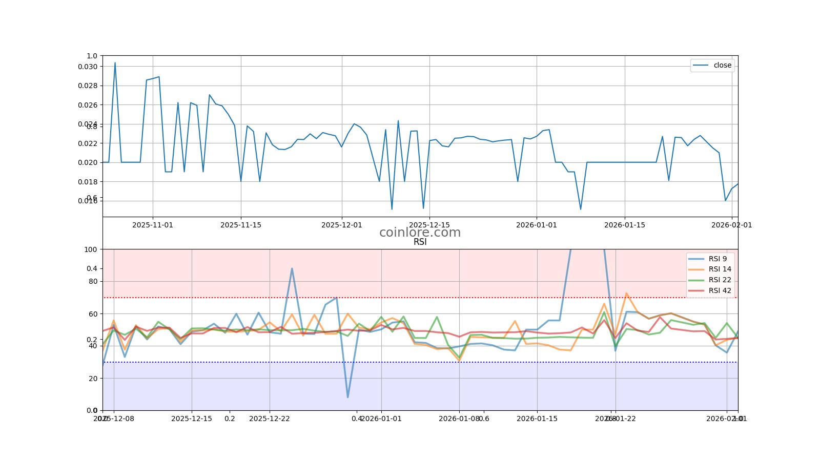 HyperCash RSI indicator