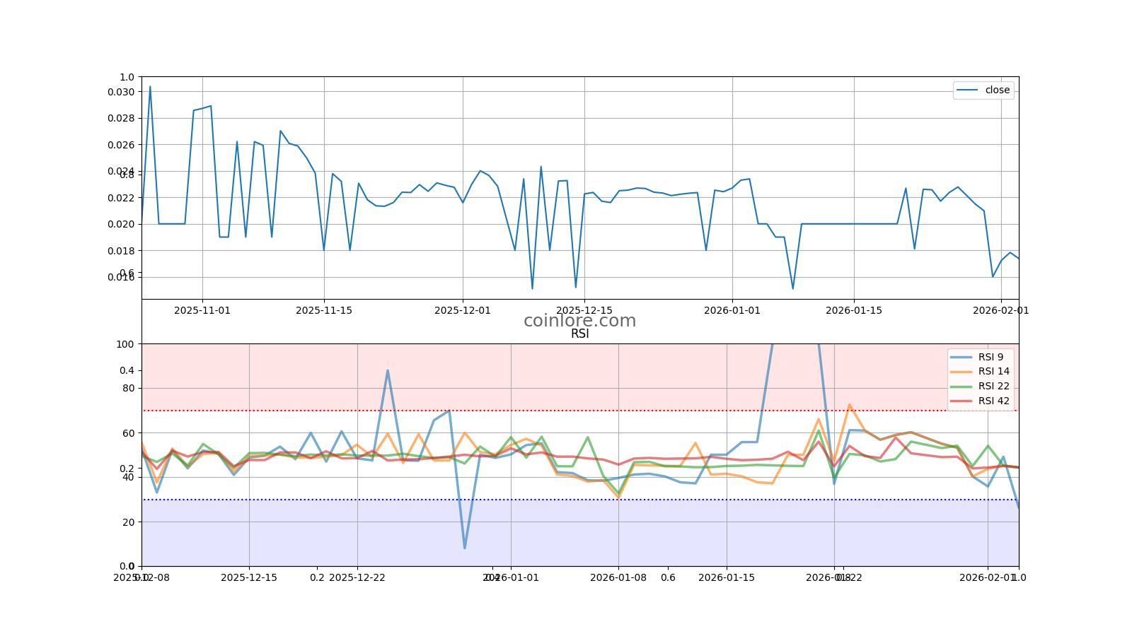 HyperCash RSI indicator
