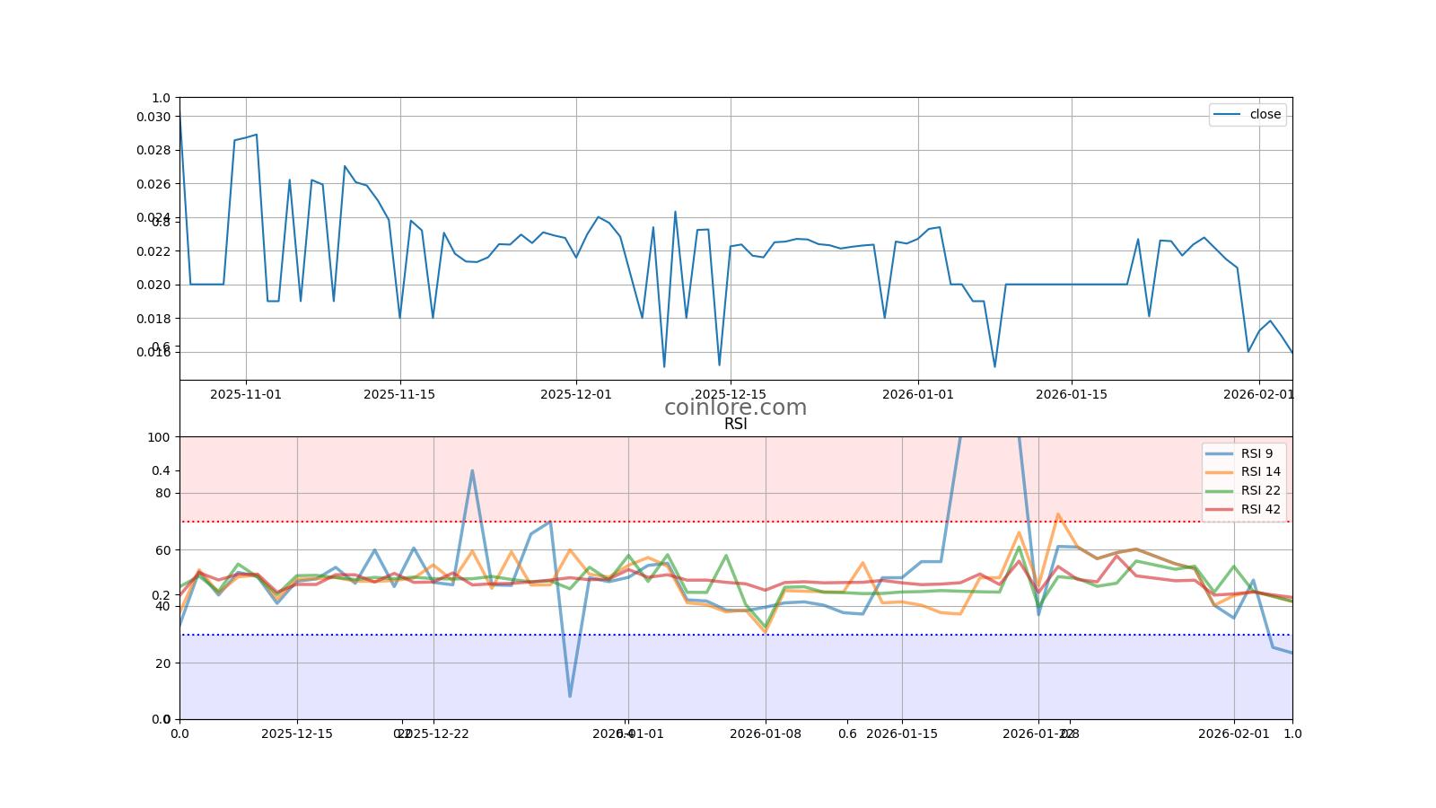 HyperCash RSI indicator