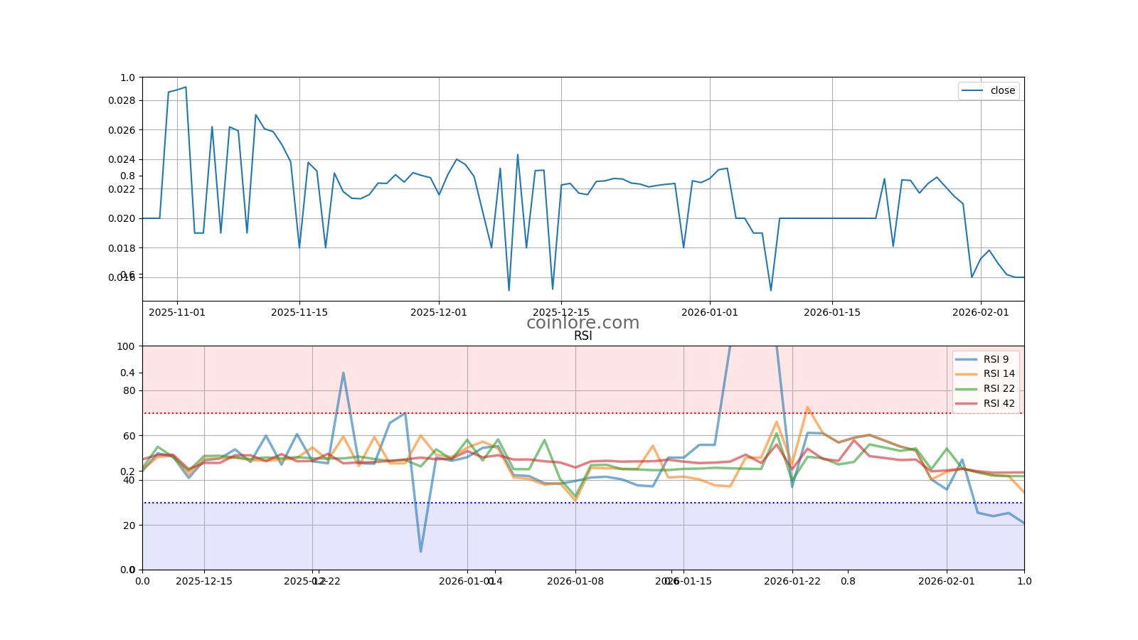 HyperCash RSI indicator