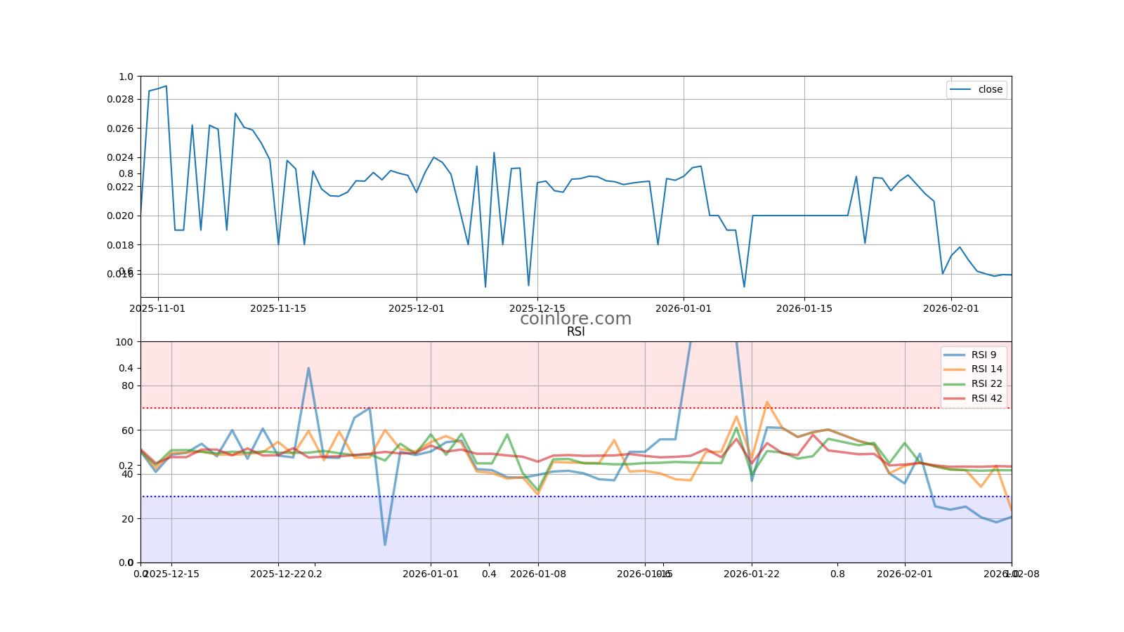 HyperCash RSI indicator