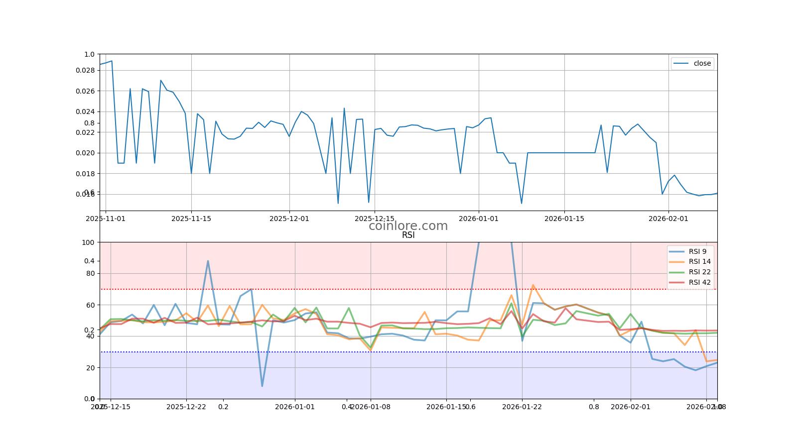 HyperCash RSI indicator